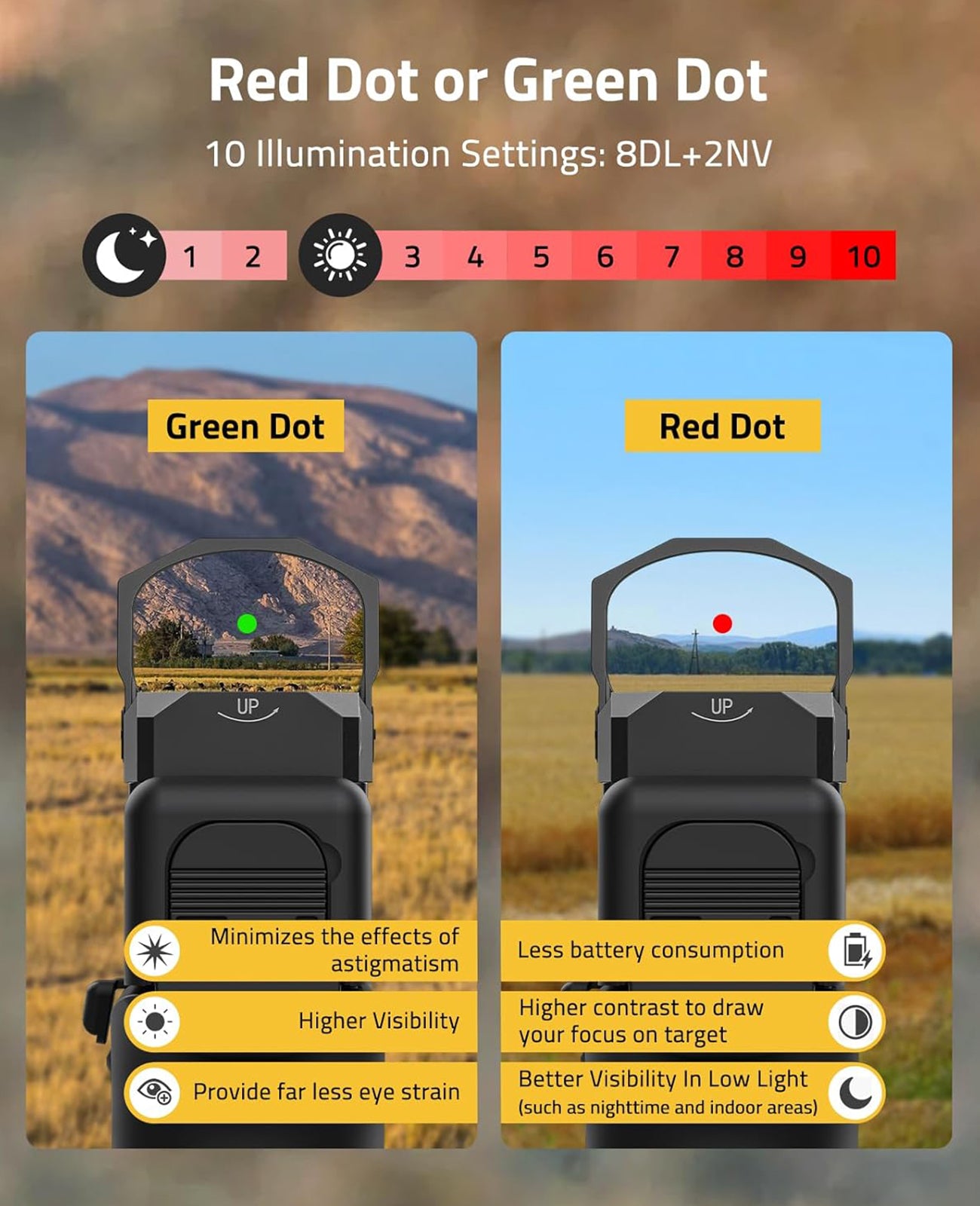 CVLIFE WolfCovert Motion Awake 6 MOA Pistol Red/Green Dot Sight for RM