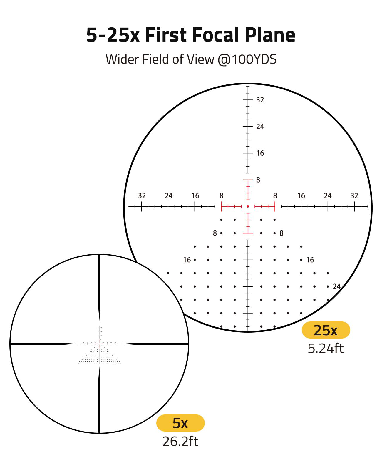 CVLIFE EagleBlaze 5-25x50 FFP Rifle Scope