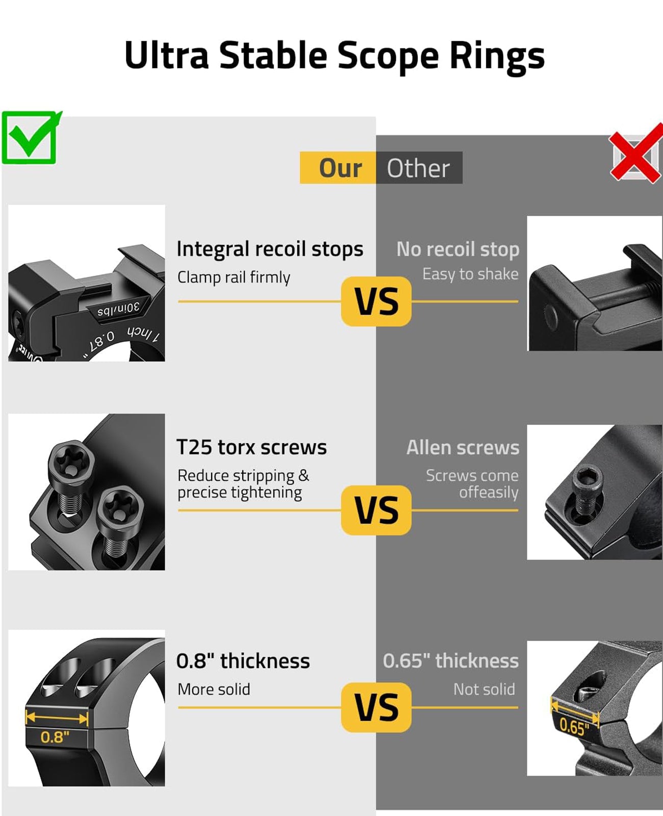 CVLIFE Precision 1 Inch Scope Rings Mount - 2 Pieces