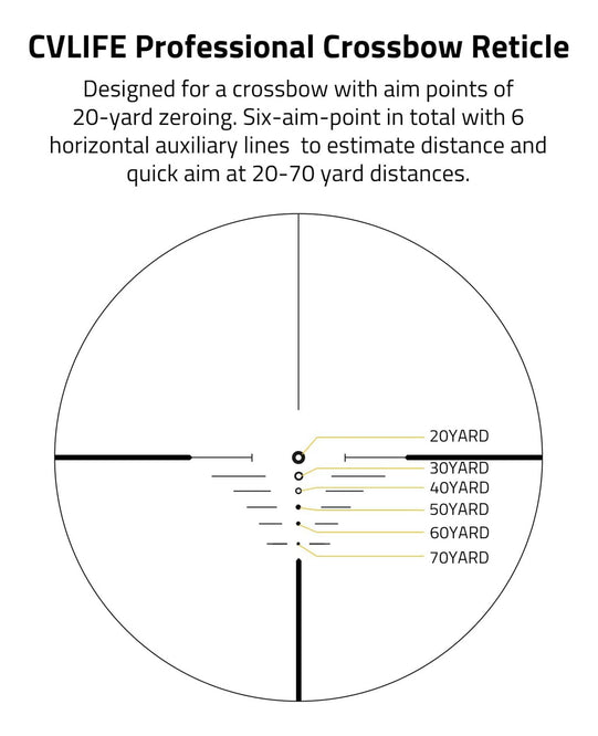 CVLIFE JackalHowl 4x32 Crossbow Scope