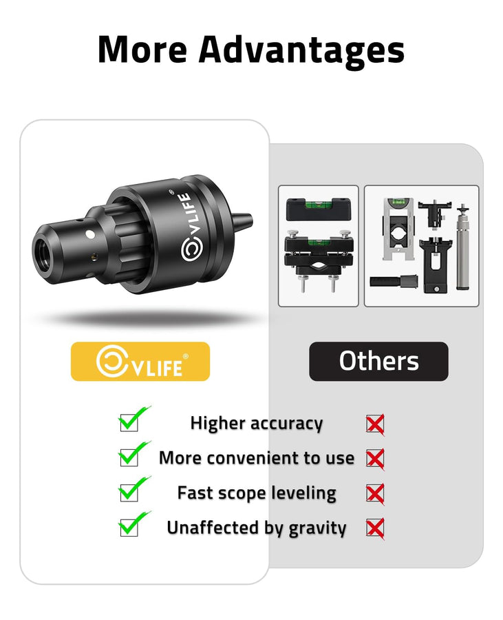 CVLIFE Laser Scope Leveling Kit Picatinny Rail Mount for Reticle Level